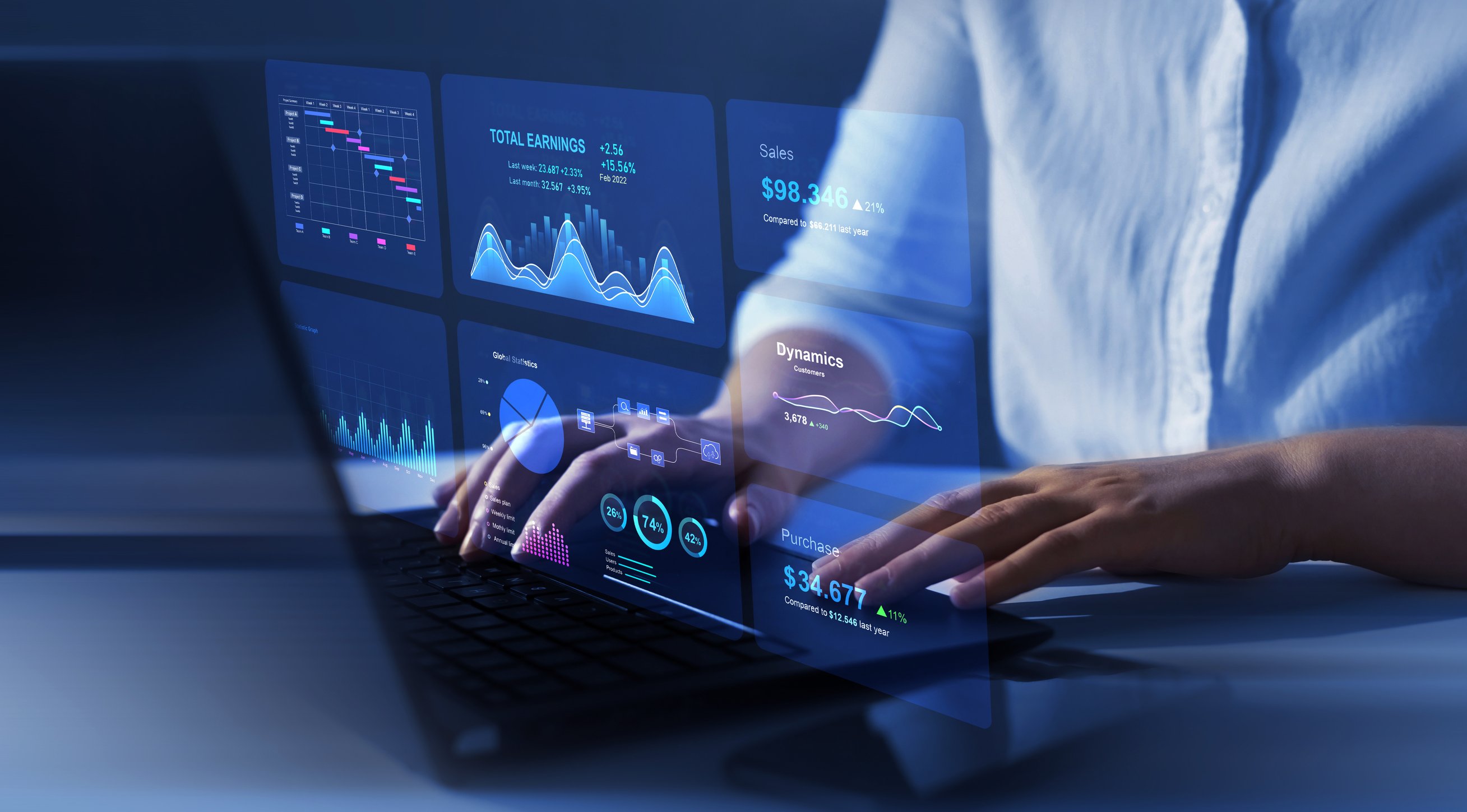 What Does A Data driven Retail Organization Look Like What Does A Data driven Retail Organization Look Like