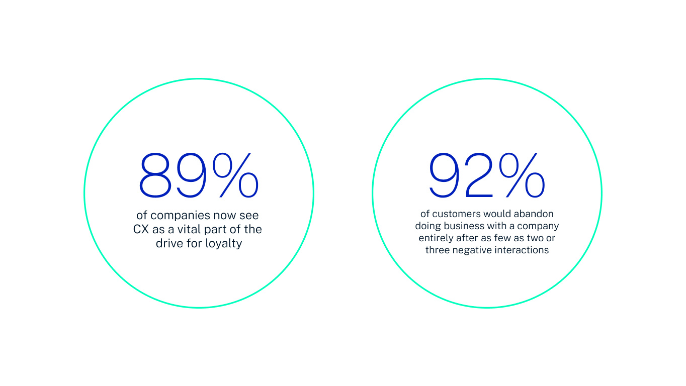 Evolving CX: The challenges of achieving customer loyalty in a digital age Evolving CX: The challenges of achieving customer loyalty in a digital age