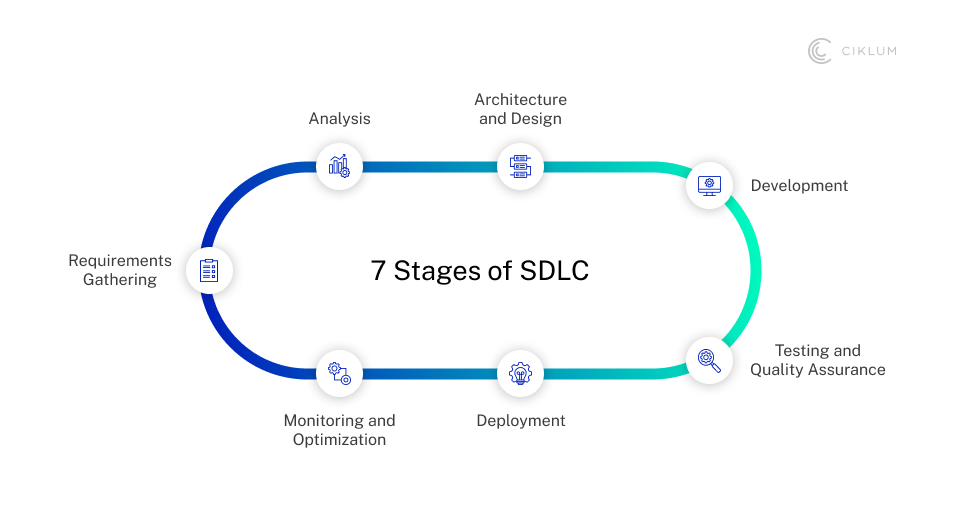 AI Revolutionizing SDLC in 2026 | Ciklum